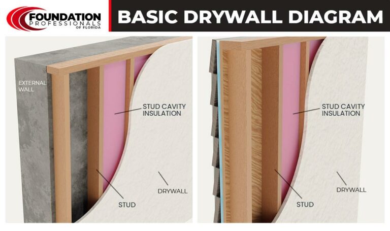 Homeowners Guide To Drywall Cracks